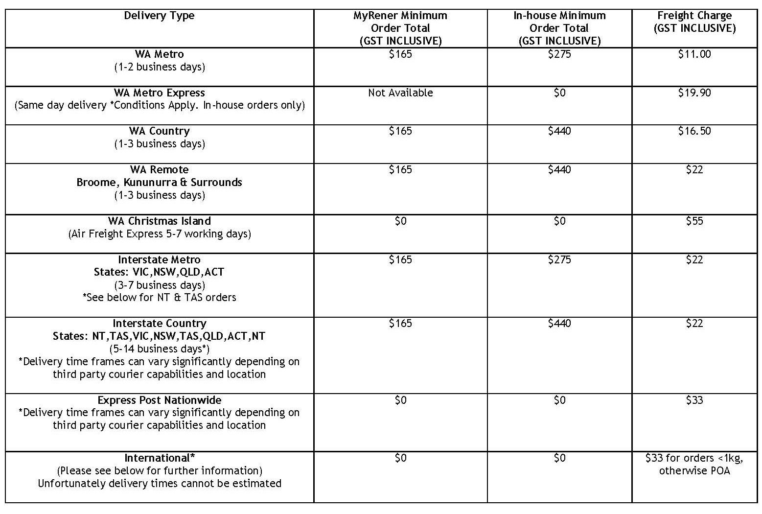 General Terms & Conditions